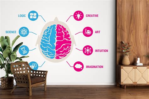 Left And Right Human Brain Functioning Wallpaper For Wall Magicdecor®