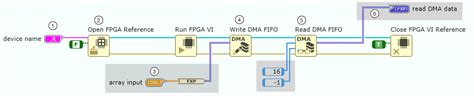 Transferring Data Between A Target And Host Using Fifos Ni