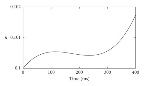 Using Higher Order Dynamics For N To Generate A More Complex Morphology Download Scientific