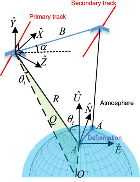 Figure 1 From Differential Tropospheric Delay Estimation By