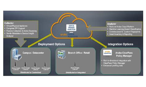 BLOG Modernize Your Network With SASE Offerings From HPE Aruba Mainline