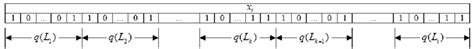 coding representation 2 initialization of the population download