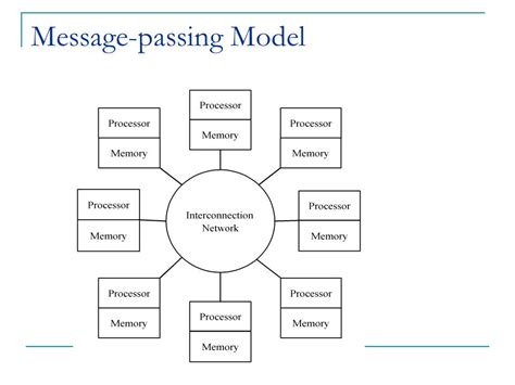 mpi and openmp ppt download