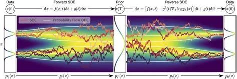 读了14篇论文，终于会拿捏diffusion了 极市开发者社区