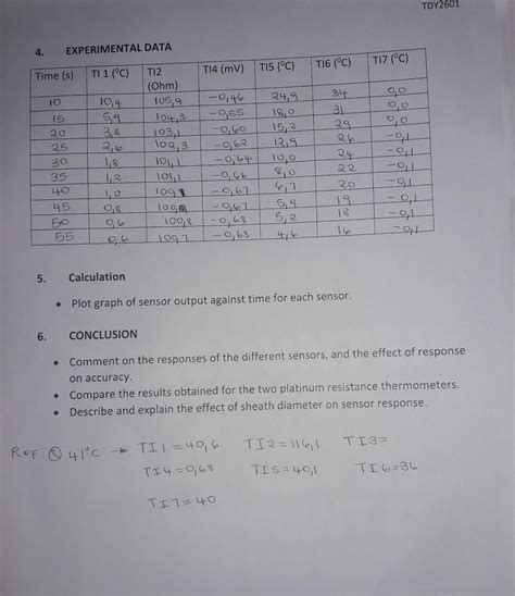 Solved Calculation Plot Graph Of Sensor Output Against Chegg