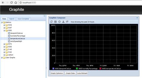 using kafka and grafana to monitor meteorological conditions