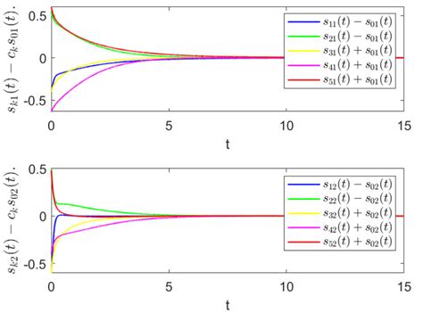 The Bipartite Tracking Errors Download Scientific Diagram