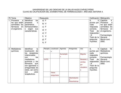 4 Fi Clave Daniela Udocz