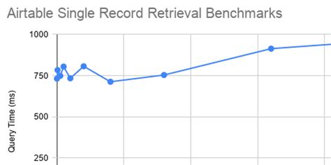 how to use airtable as a production database analyzing airtable