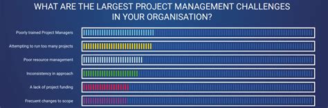 What Is Resource Allocation In Project Management