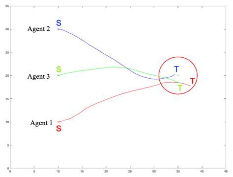composite problem demonstrating the generalization on unlearned tasks