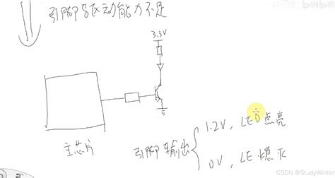 韦东山嵌入式linux系列 led驱动程序 韦东山驱动大全 csdn博客