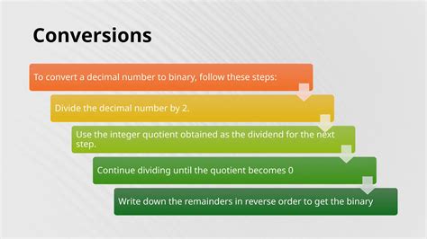 Grade 7 Ict Computer Number Systems Ppt Matatag Curriculum Pptx