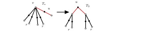 On The Left The Tree T On The Right Side The Tree T Download Scientific Diagram