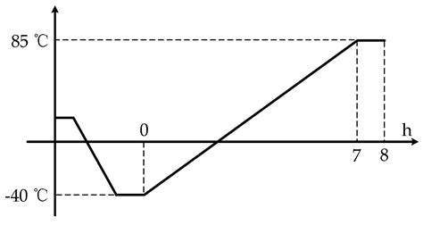 Sensors Free Full Text Modification Of Mtea Based Temperature Drift