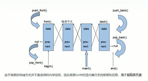 c 学习 第七stl 基础 算法与竞赛 第7章 c 与stl基础三 队列以及优先队列的应用 csdn博客