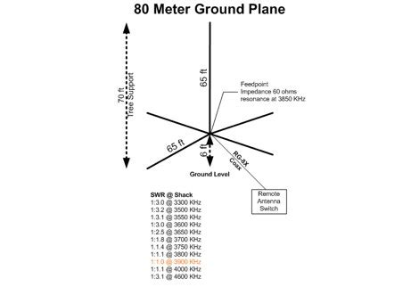 80 Meter Ground Plane Antennas 80m The Dxzone