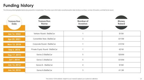 Passenger Sharing Service Elevator Pitch Deck Ppt Template Ppt Sample