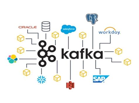 Apache Kafka A Powerful Tool For Real Time Data Processing Kenny