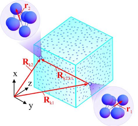 color online disordered sample consisting of clusters randomly
