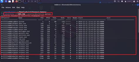 What Is Digital Forensics Practical Demo On Volatility