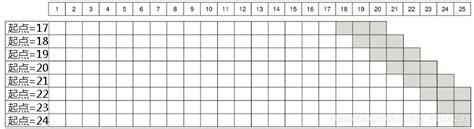 人工智能 【视频讲解】滚动回归rolling Regression、arimax时间序列预测python、r实现应用 拓端数据 Segmentfault 思否
