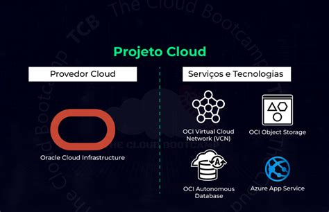 Deployment De Website Serverless Automatizado Com Azure Devops Uma