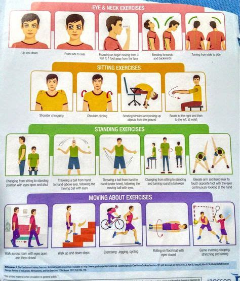 30 Key Neuro Exercises Ideas In 2021 Exercise Physical Therapy 30 Key Neuro Exercises Ideas In 2021 Exercise Physical Therapy