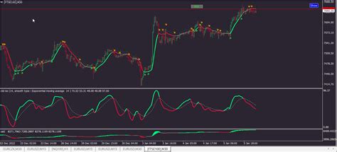 moving average indicators for mt4 page 265