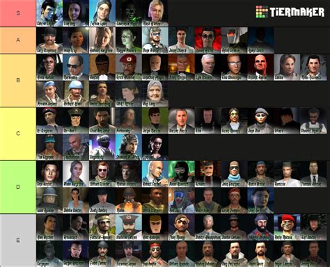 Syphon Filter Characters Tier List Community Rankings Tiermaker