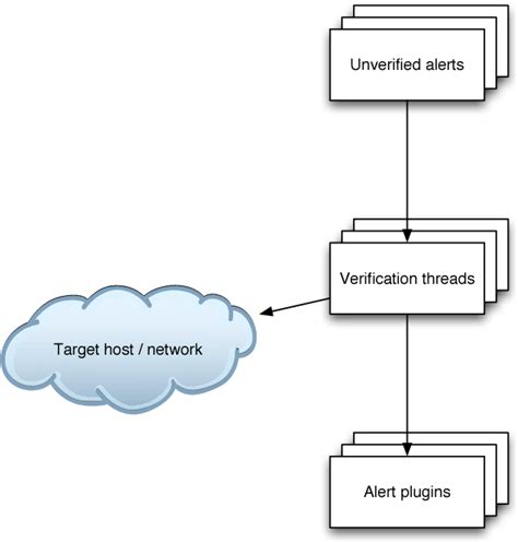 Figure 1 From Detection Of Intrusions And Malware And Vulnerability Assessment Semantic Scholar