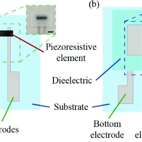 Pressure Sensor By Diw [22] Download Scientific Diagram