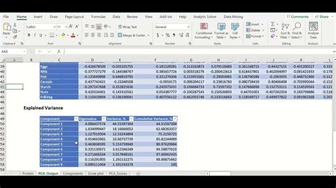 Principal Component Analysis With Excel Solver Youtube