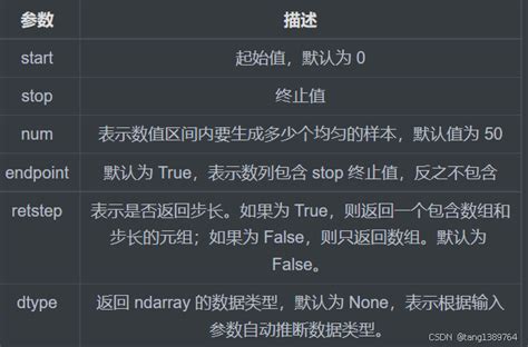 python（numpy库） csdn博客