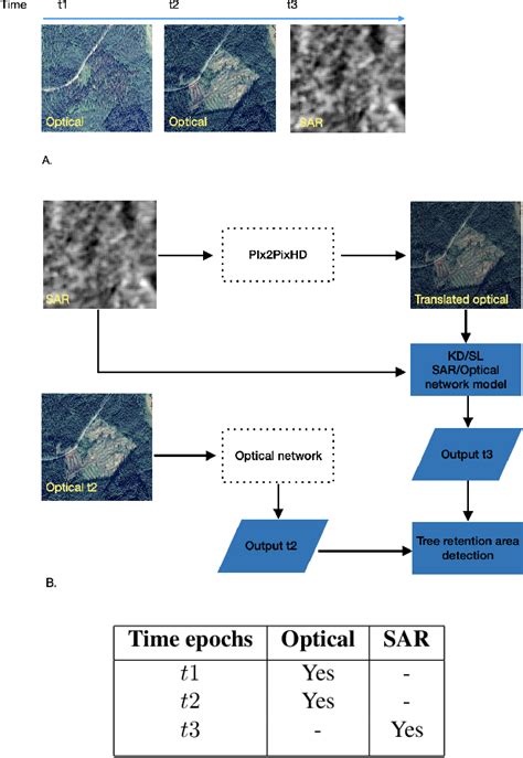 Figure 1 From Low Latency Forest Logging Monitoring Using Differ