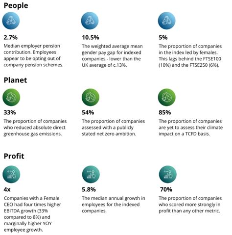 Deloitte Private Equity Index 2023 Deloitte Global