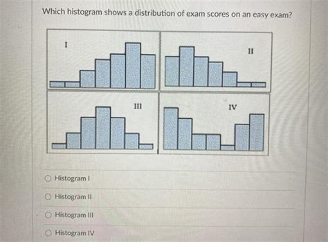 Solved Which Histogram Shows A Distribution Of Exam Scores