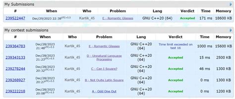 I Solved 5 Problems In Codeforces Round 918 Kartik Ghorai Posted On The Topic Linkedin