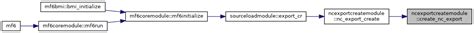 Modflow 6 Ncexportcreatemodule Module Reference