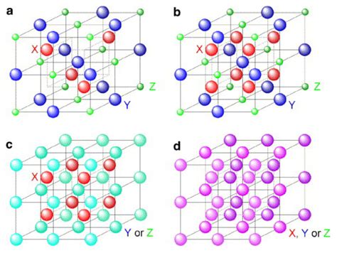 Crystalline Ordering Of Heusler Alloys A Half Heusler Alloy With The Download Scientific