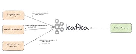 Tales Of Kafka At Cloudflare Lessons Learnt On The Way To 1 Trillion