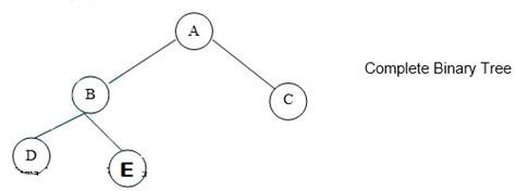 Algoritma Struktur Pohon Tree Rumah IT