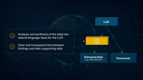 unlocking the full power of generative ai for the enterprise