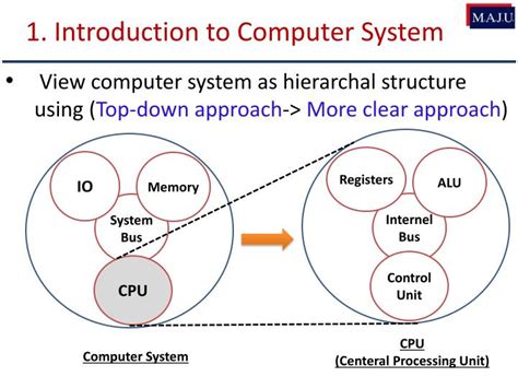 PPT Introduction To Computer Architecture Section 2 PowerPoint Presentation ID 1587355