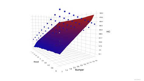 Machine Learning D VIEW