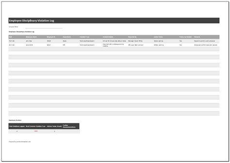 Employee Disciplinary Violation Log Template Download File