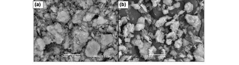 A Clean Clay Modified Compaction Water Content 18 Opt And B