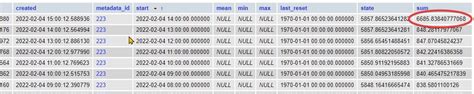Energy Dashboard Wrong Value After History Correction Configuration