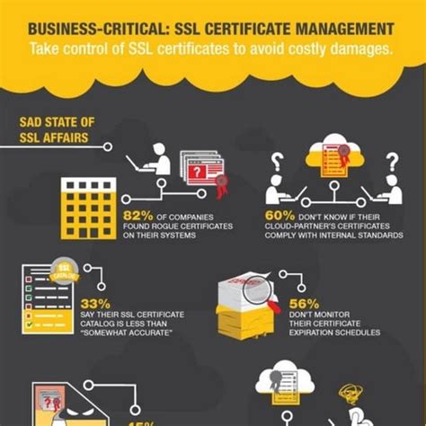 Symantec Always On Ssl Infographic Ppt