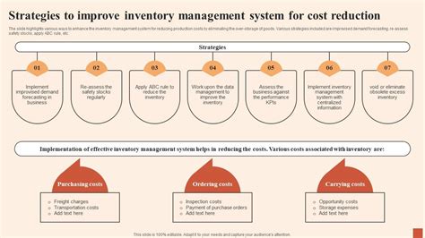 Strategies To Improve Inventory Multiple Strategies For Cost Effectiveness Ppt Powerpoint